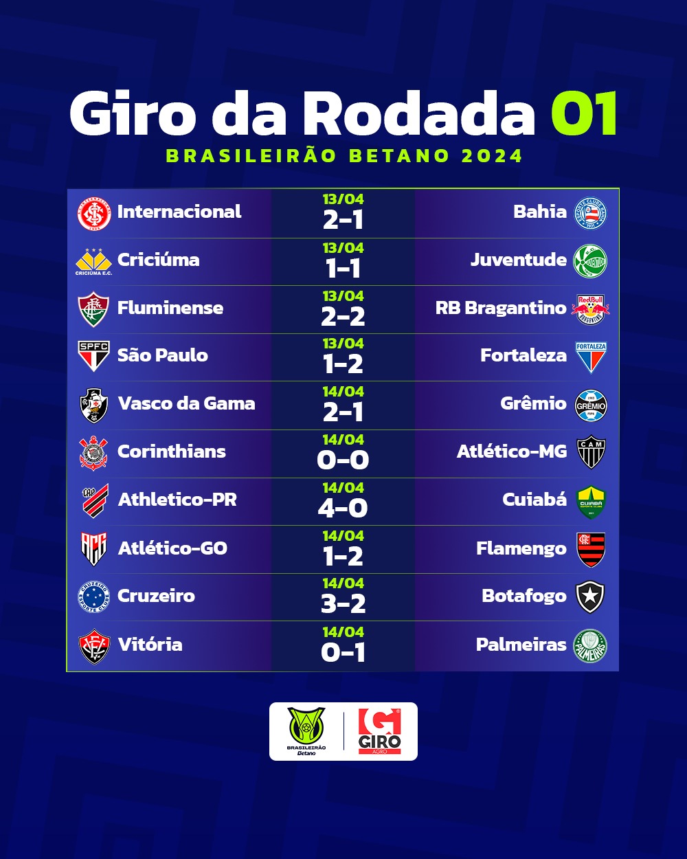 Confira A Classificação Após A Primeira Rodada Do Brasileirão 2024