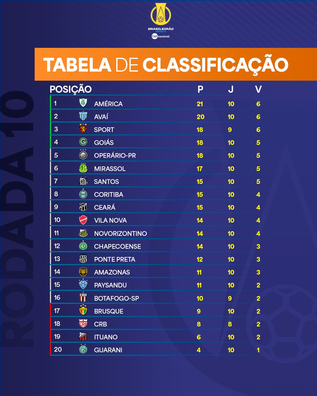 Tabela De Jogos Do Campeonato Brasileiro 2024 • 5ª Rodada Blog